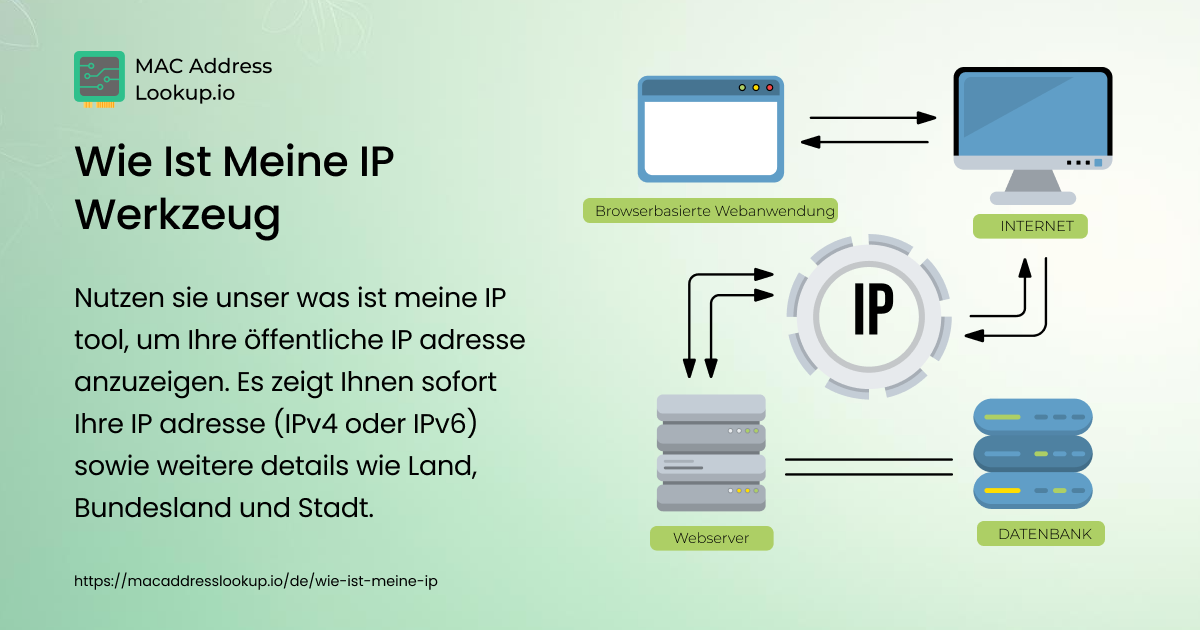 Wie Ist Meine IP – Ermitteln sie IP Adresse (IPv4 & IPv6)
